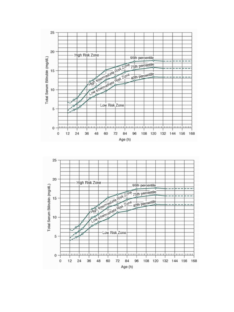 Pedia Bhutani Chart | PDF