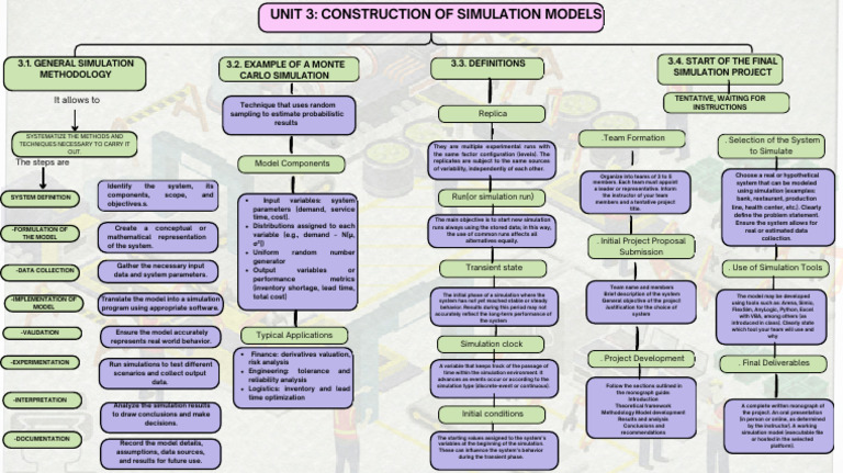 Lluvia de Ideas Mapa Conceptual Simple Colorido | PDF | Simulation | System