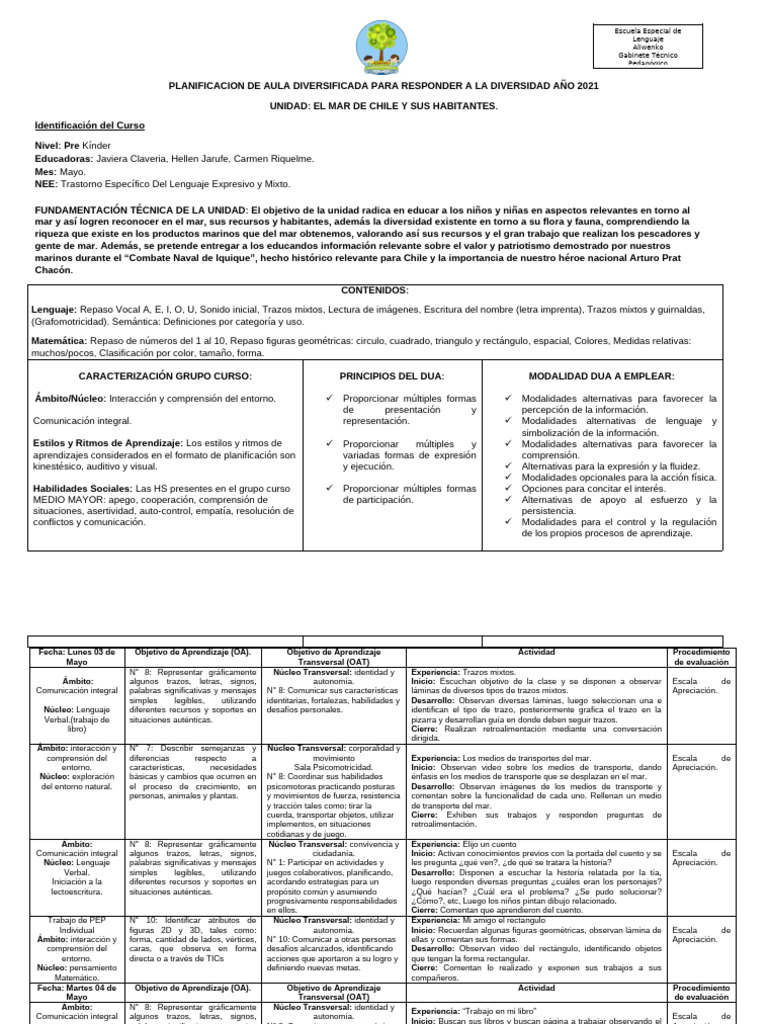 PLANIFICACION 2021 MAYO Pre Kinder | PDF | Comunicación | Aprendizaje
