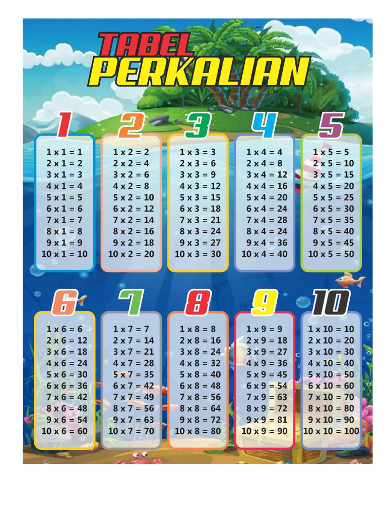 Tabel Perkalian | PDF