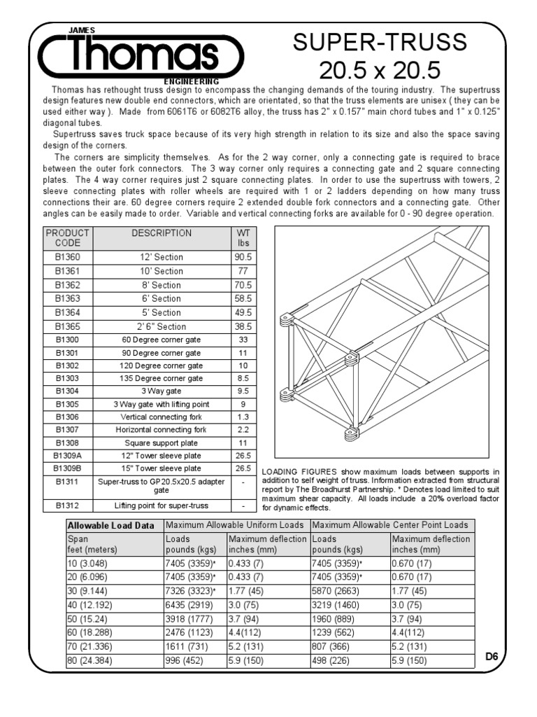 14.5.2 - James Thomas Super Truss Data Sheet | Truss | Structural Load