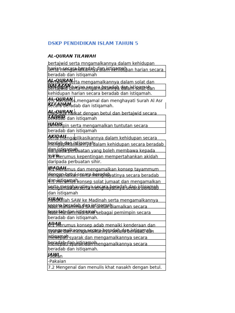 Mpai STD 5 2025 | PDF