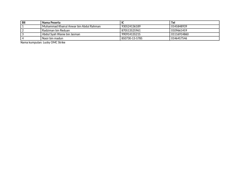 Nama Peserta Bowling | PDF