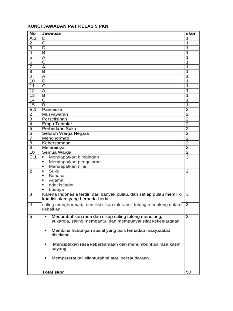 Kunci Jawaban Pat Kelas 5 PKN | PDF