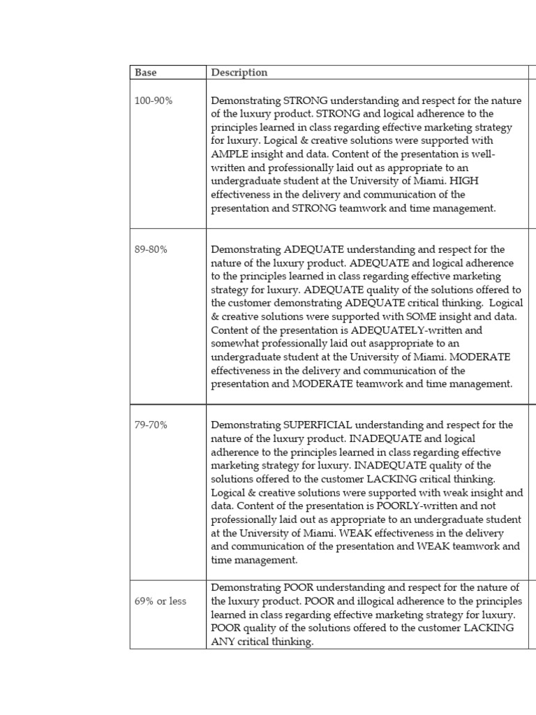 Rubric - Finalproject - New Product Narrative & Symbols | PDF ...