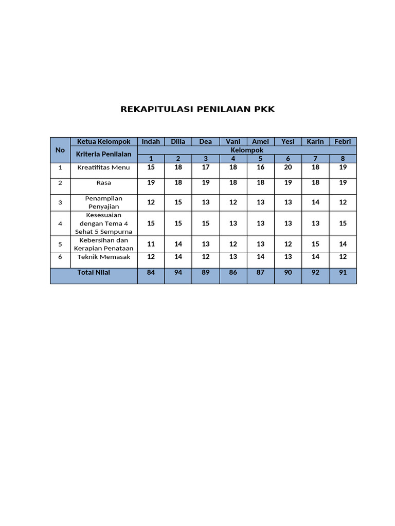 Rekapitulasi Penilaian Pkk | PDF