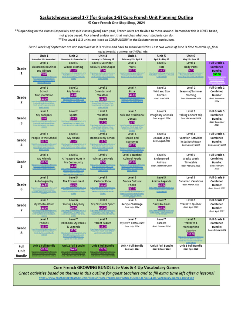 Saskatchewan Level 1-7 (For Grades 1-8) Core French Unit Planning ...