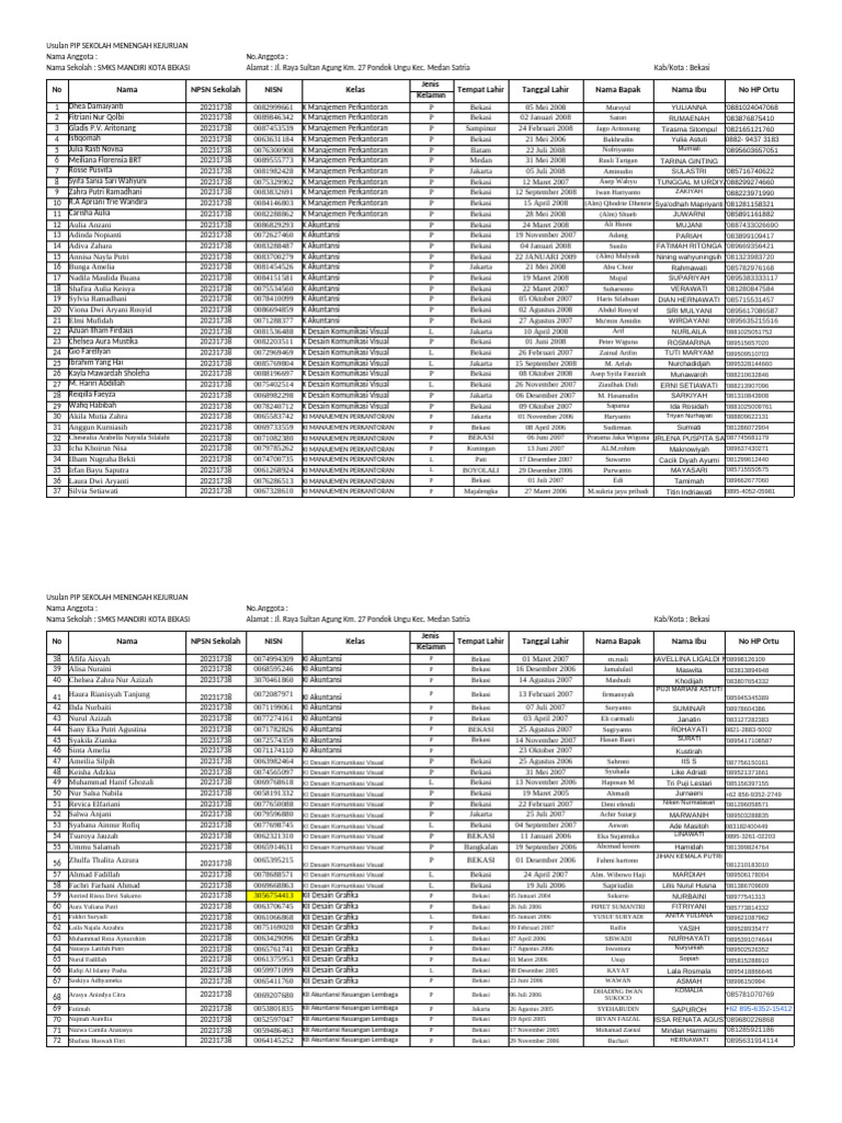 Format Usulan Pip Tahun 2023 SMK Mandiri Kota Bekasi-1 | PDF