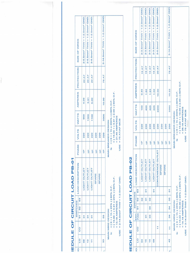 Schedule of PB1, PB2 | PDF