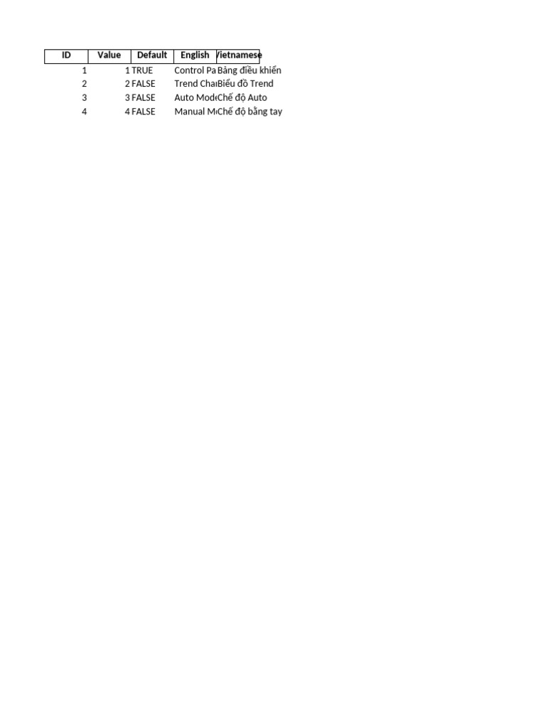 TextList MultiLanguage | PDF