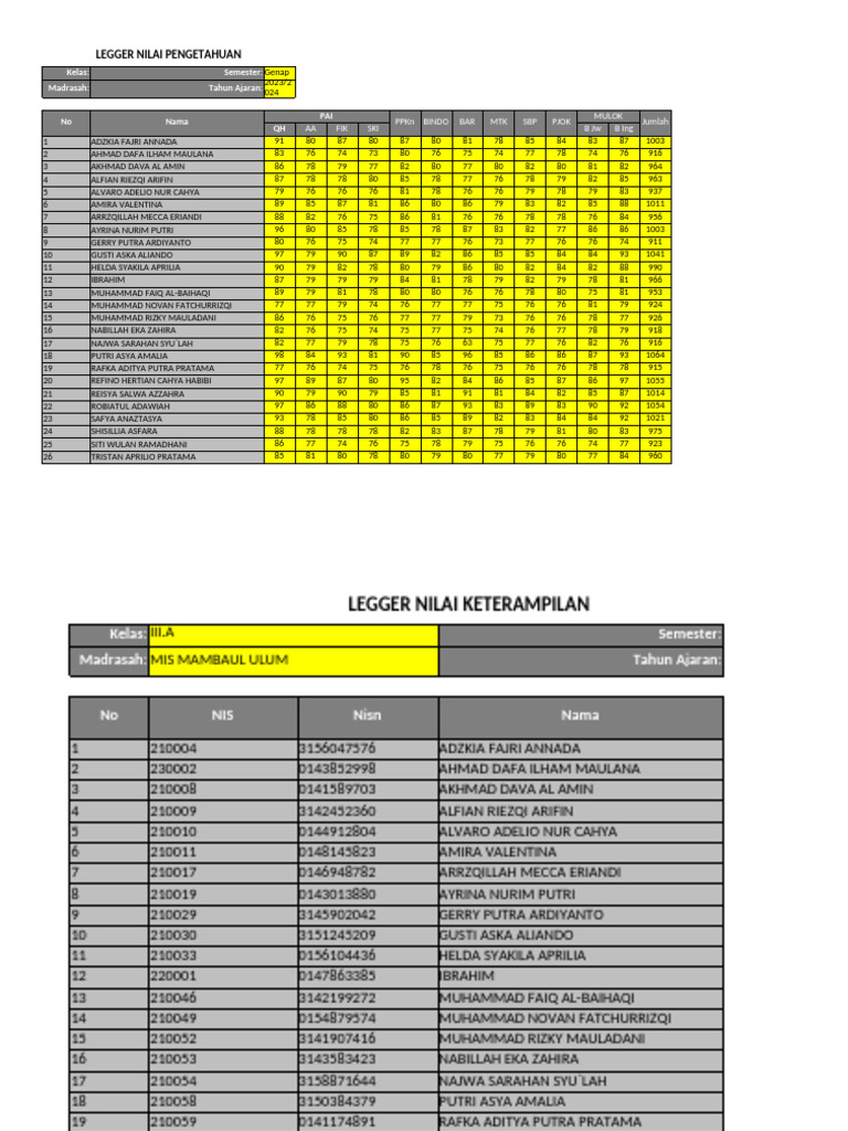 Legger Nilai Kelas Iii.a | PDF