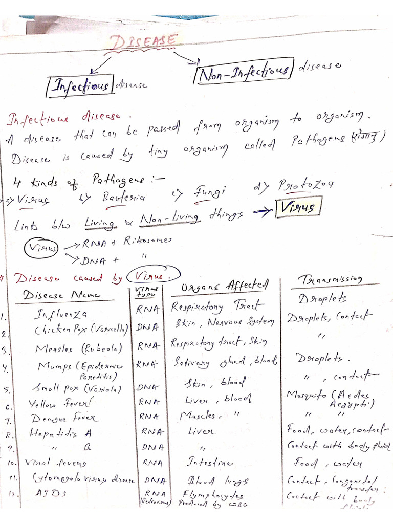 Disease Notes With Special Tricks | PDF