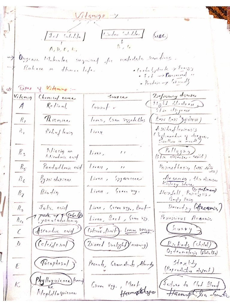Vitamin notes with special tricks | PDF