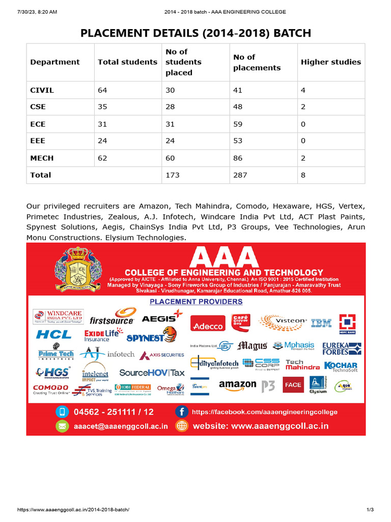 2014 - 2018 Batch - Aaa Engineering College | PDF