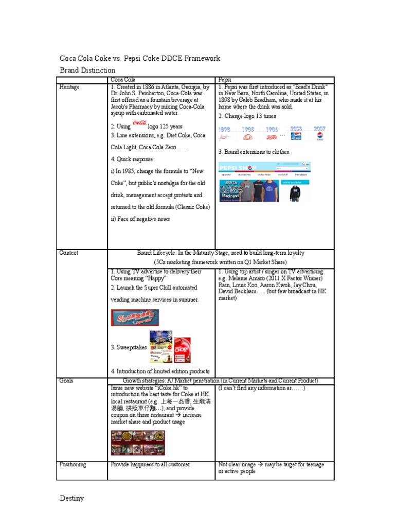Coca Cola Vs - Pepsi 11.3.2012 | PDF | Coca Cola | Pepsi