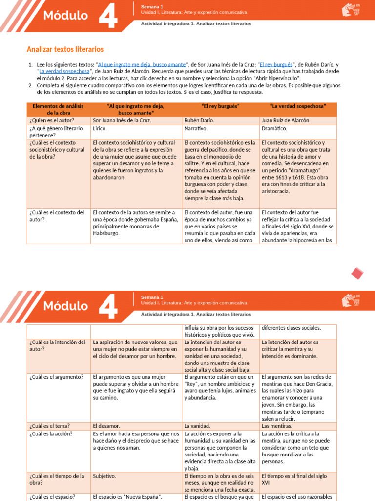 Análisis de Textos Literarios Módulo 4 | PDF | Autor
