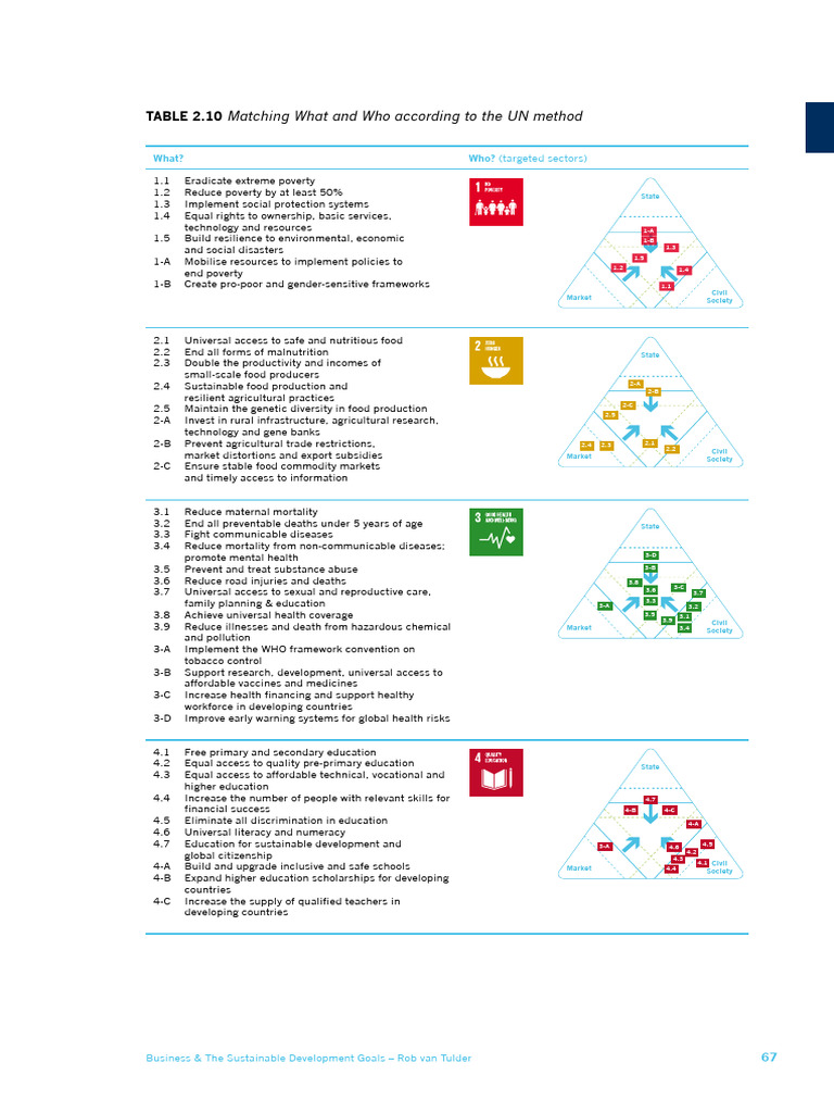 Business SDGs Framework Effective Corporate Involvement Trang | PDF ...