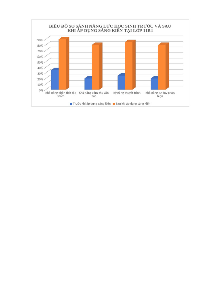 Biểu đồ 11B4 | PDF