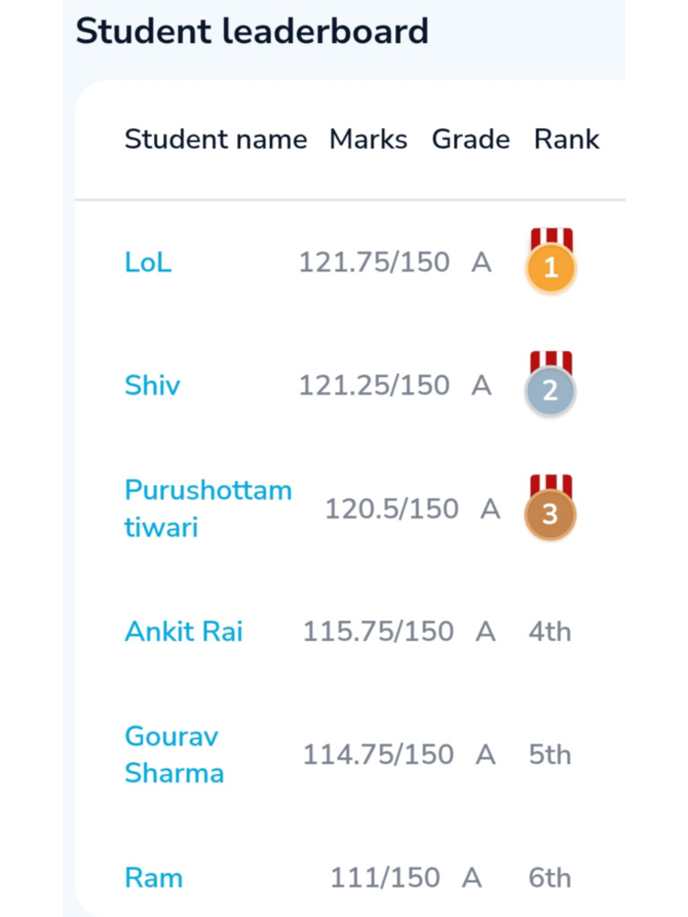 All India Mock Test Ranking List, Mineral List | PDF