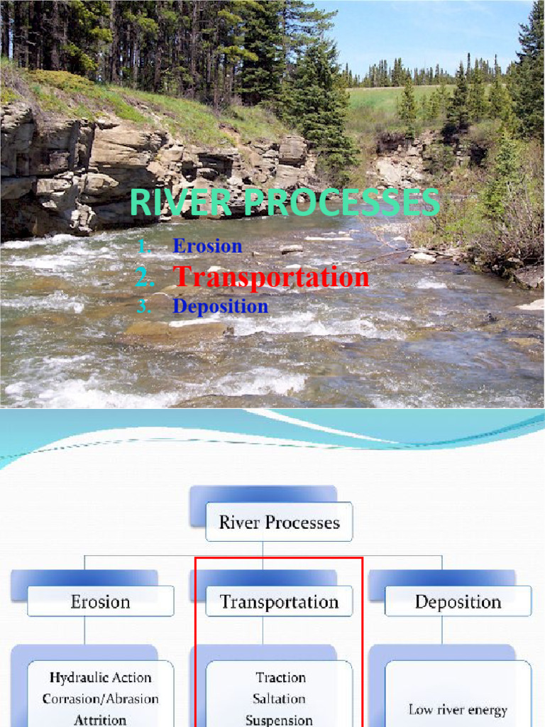River Transportation Processes Explained | PDF