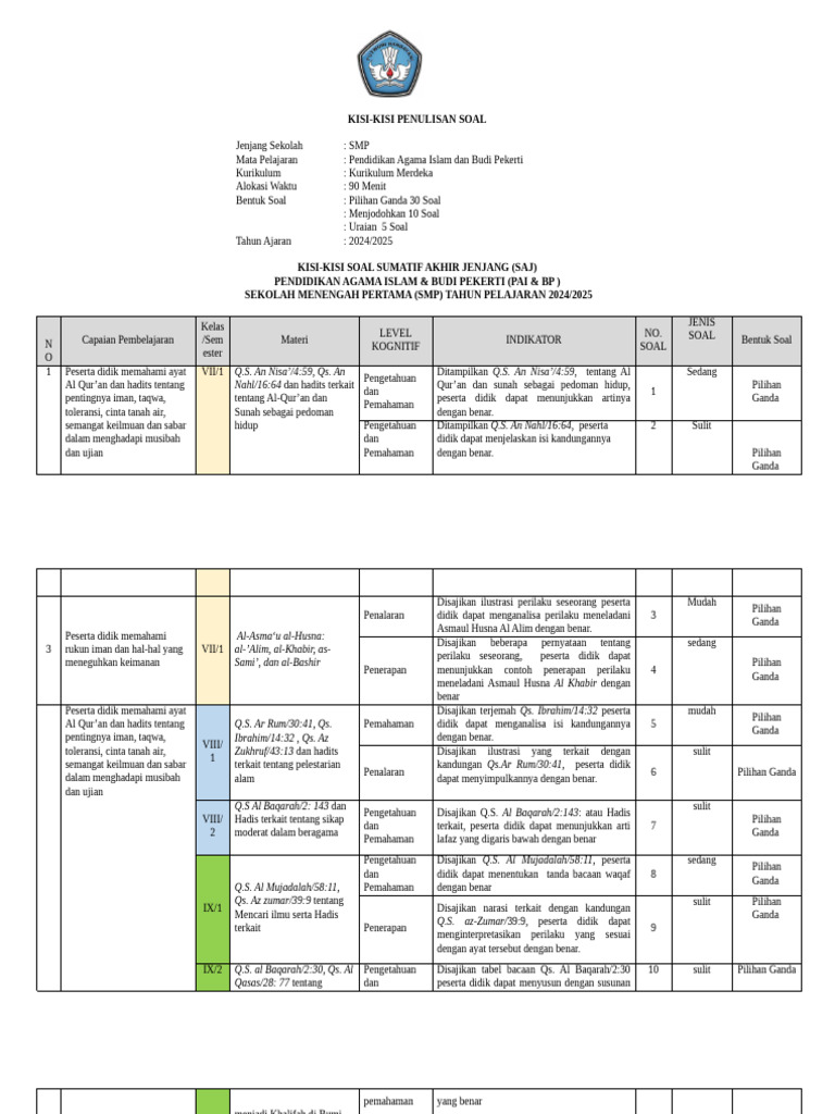 KISI-KISI SAJ PAI 2024-2025.rtf | PDF