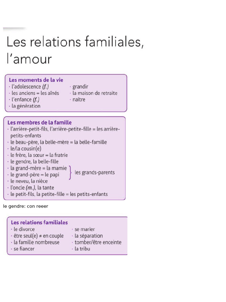 1 Vocabulaire | PDF