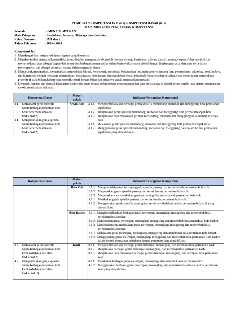 Pemetaan KI, KD & Indikator Kls 9 | PDF