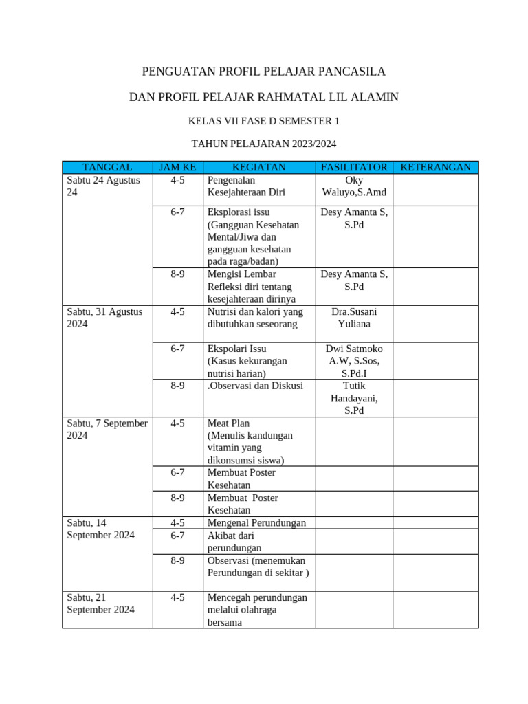 PENGUATAN PROFIL PELAJAR PANCASILA DAN PROFIL PELAJAR RAHMATAL LIL ALAMIN (1) | PDF