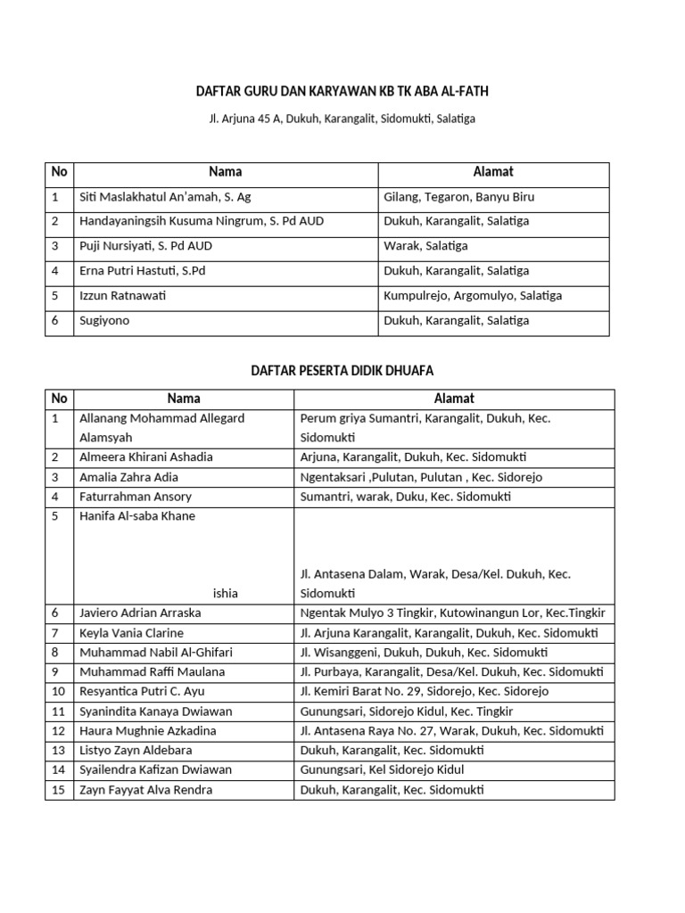 Daftar Guru Dan Karyawan KB TK Aba Al-Fath | PDF