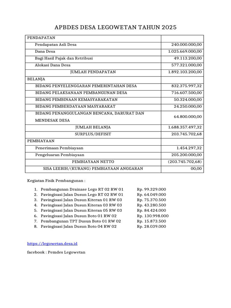 Transparansi Apbdes Desa Legowetan Tahun 2025 | PDF