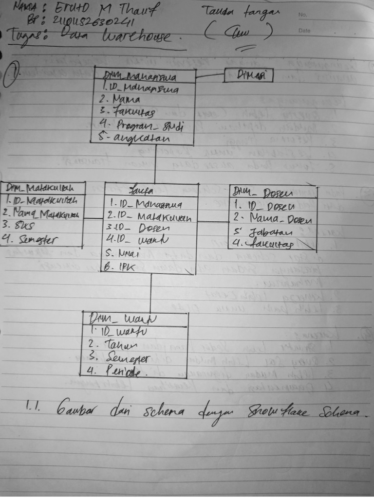 Tugas Data Werhouse | PDF