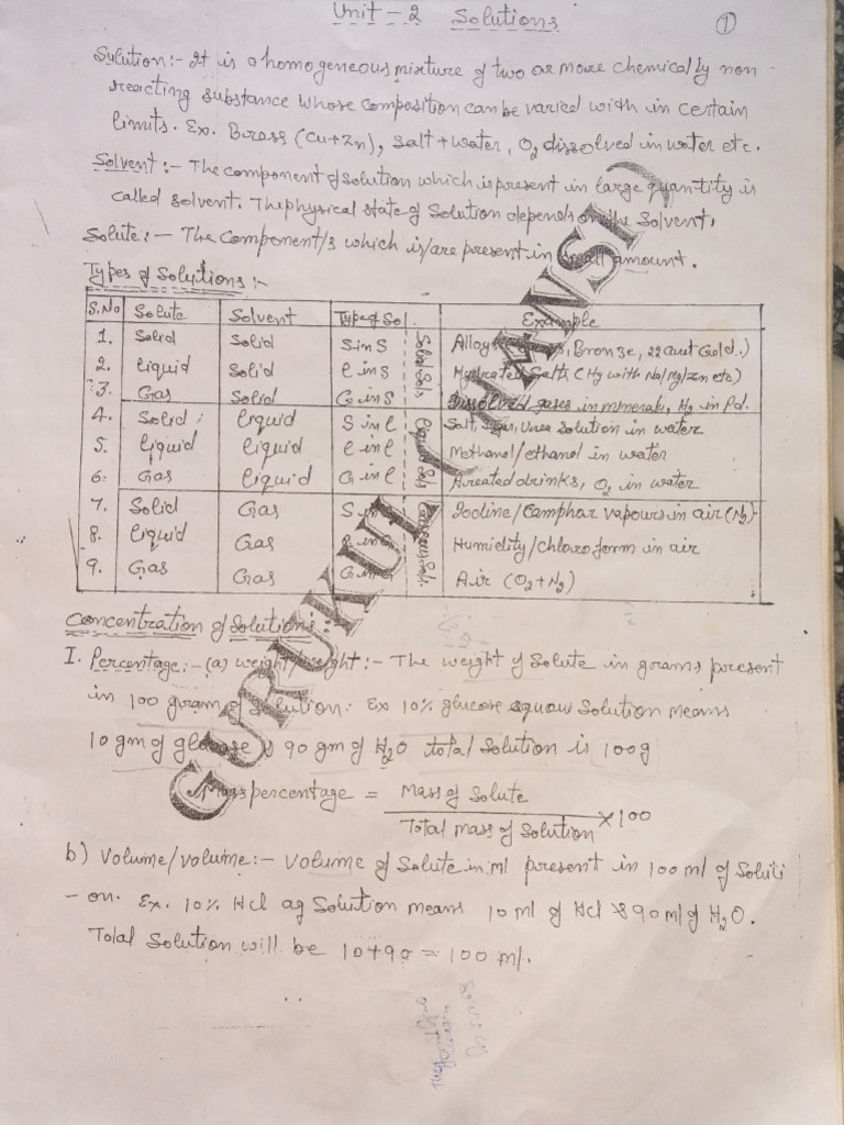 Class 12 Chemistry Chapter Solution | PDF