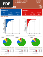 Global Cancer Statistics 2020 Summary | PDF | Cancer | Breast Cancer