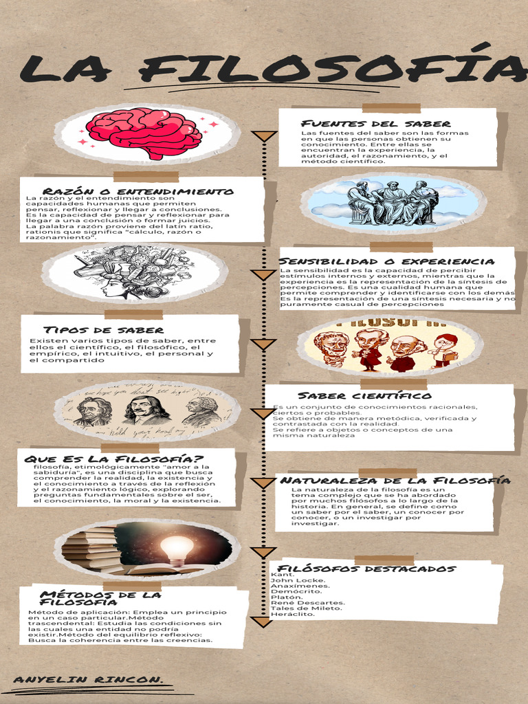 Infografía Cronológica Línea de Tiempo Historia Sencilla Scrapbook Marrón - 20250327 - 190602 ...