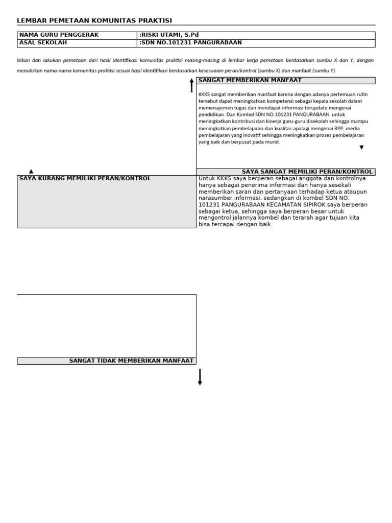 Lembar Pemetaan Komunitas Praktisi - RISKI UTAMI | PDF