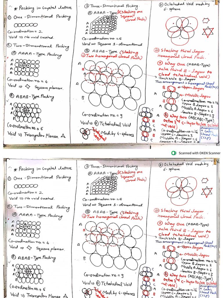 Packing in Solids-2 | PDF