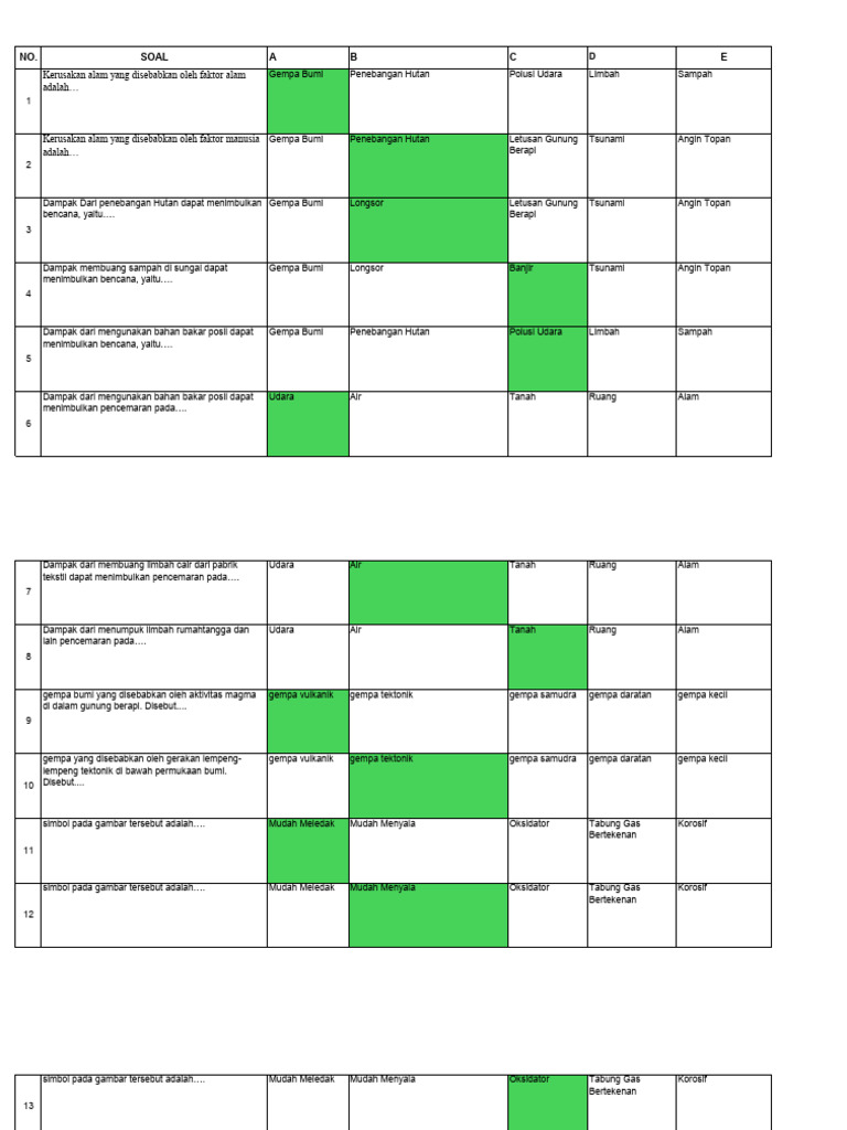 KISI KISI IPAS PAS 1 24 | PDF