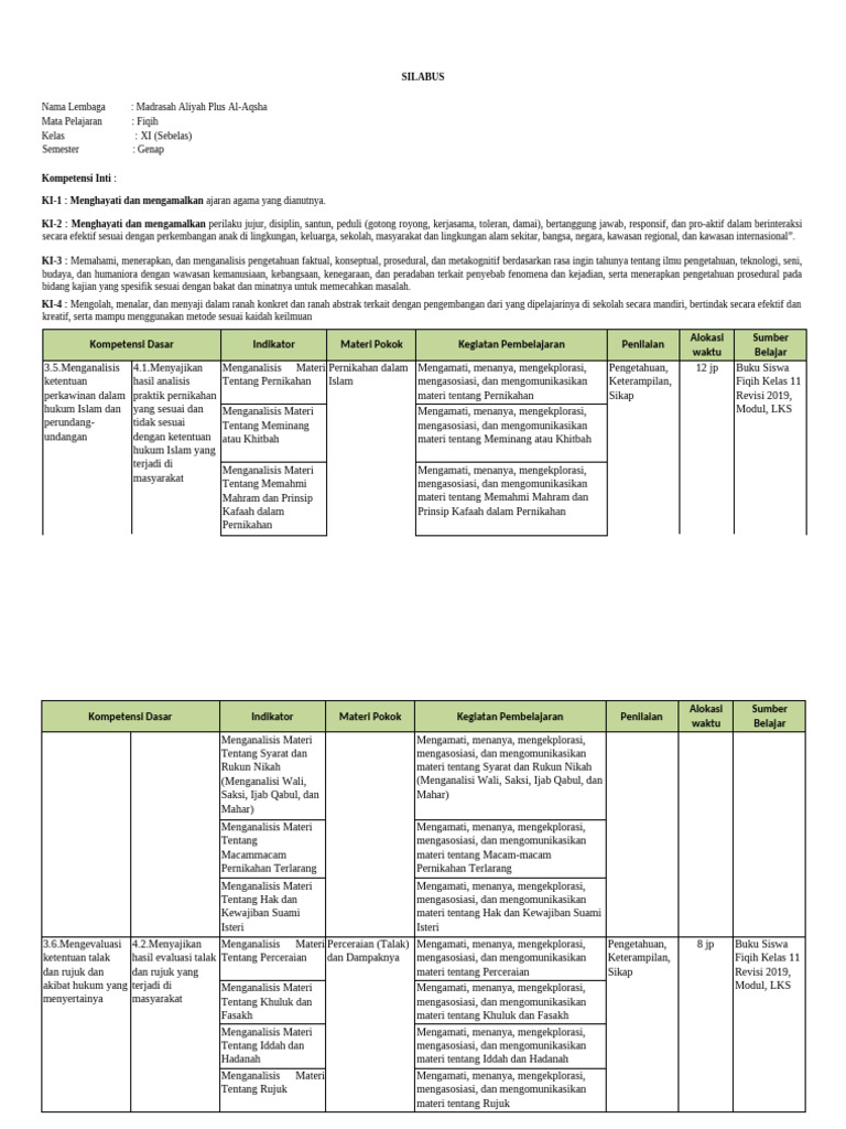 05 Silabus Fiqih Kelas 11 SMT 2 | PDF