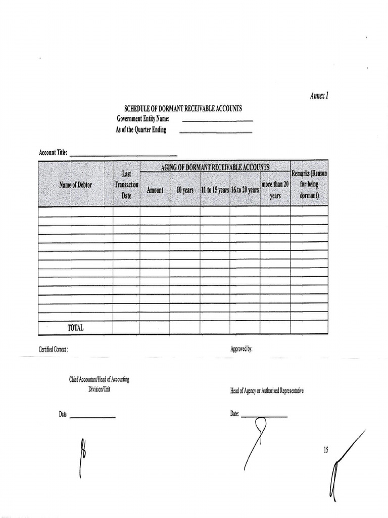 COA Circular No. 2023-008 - Annex 1-12 | PDF