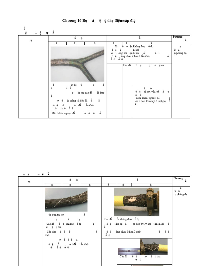 PH L C 4 - IPC-A-620C-Chuong 16 - Yeu Cau Ve Boc Bao Ve Bo Day Dien - Cap Dien | PDF