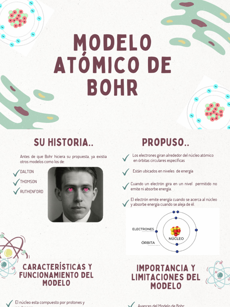 Modelo atómico de Bohr: características y limitaciones | PDF
