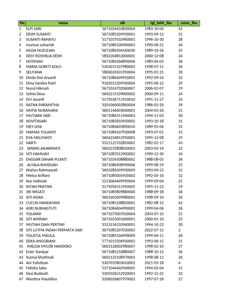 Contoh Format Ukur Bumil Anc | PDF