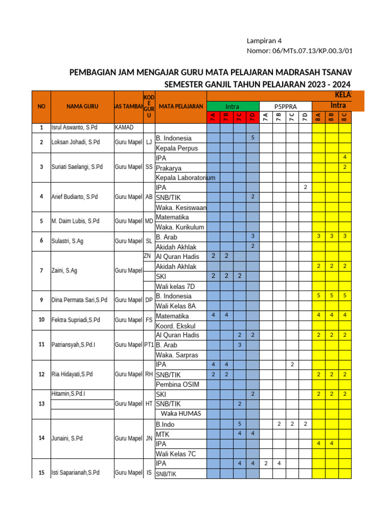 Jadwal Pelajaran Semester Ganjil 2024 2025 SIAP Ada Fatonah 2 | PDF