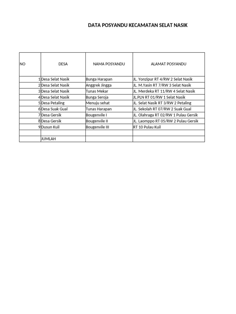 Data Sasaran Posyandu | PDF