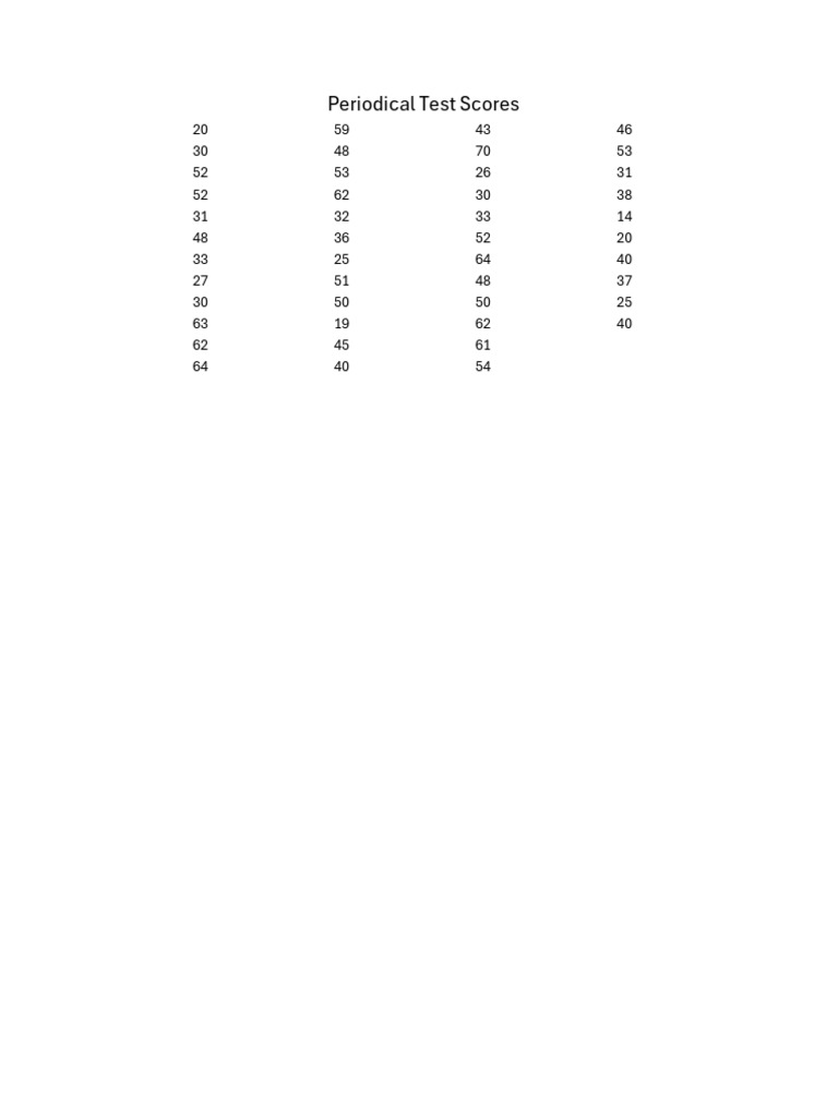 4th PT Scores Coop | PDF