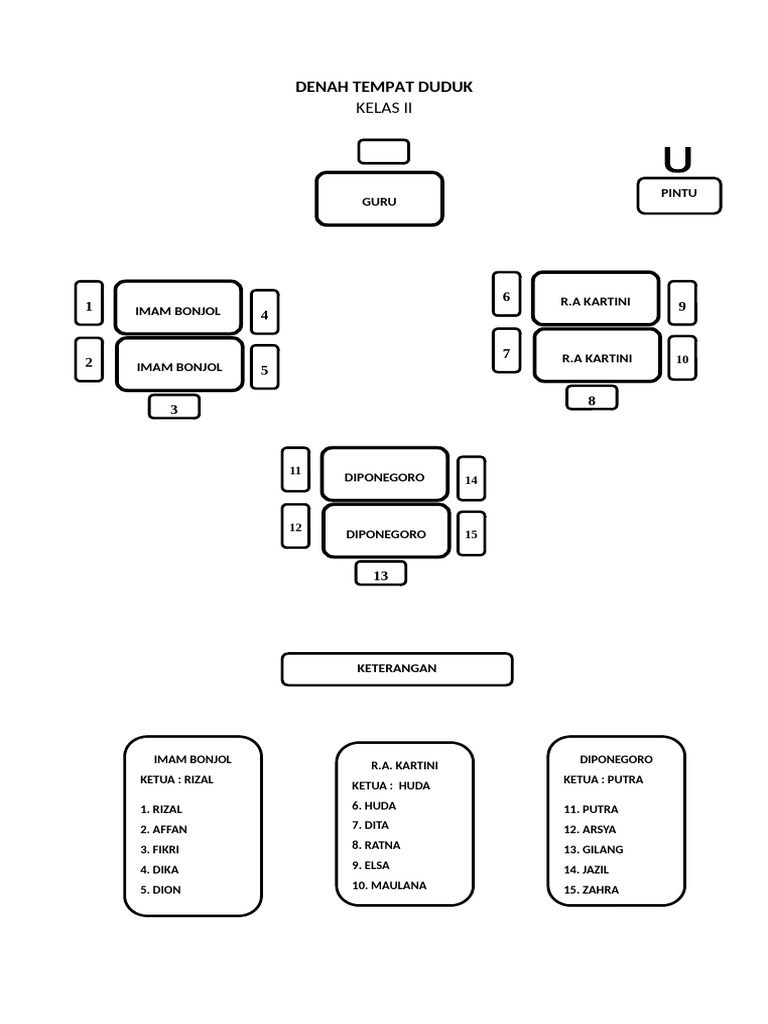 Denah Duduk Kls 2 TP 2022-2023 | PDF