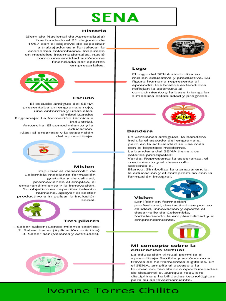 Infografia SENA (2) | PDF | Economias
