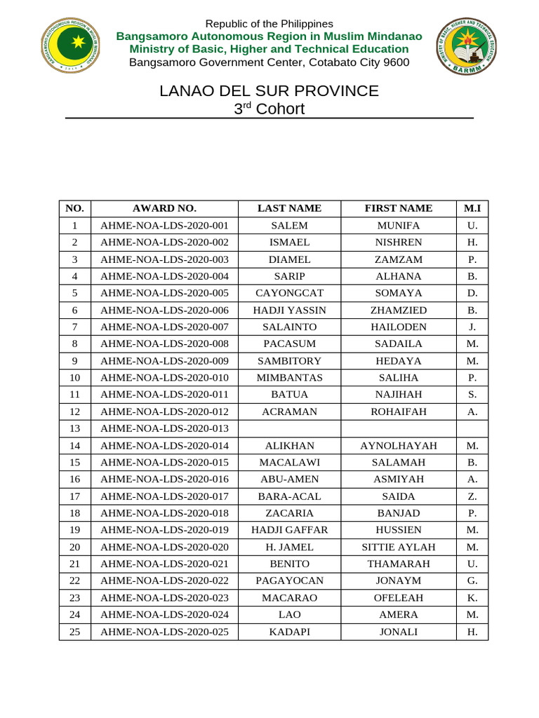 For Landbank 3rd Cohort | PDF