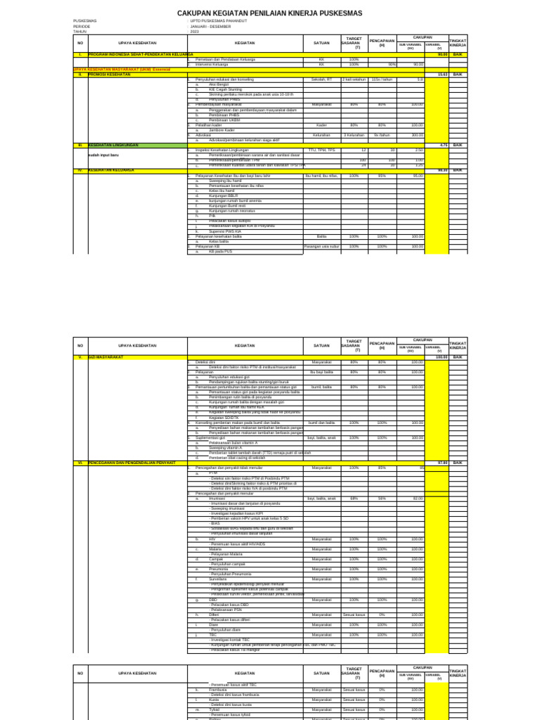 PKP FORM Pahandut 2024 | PDF