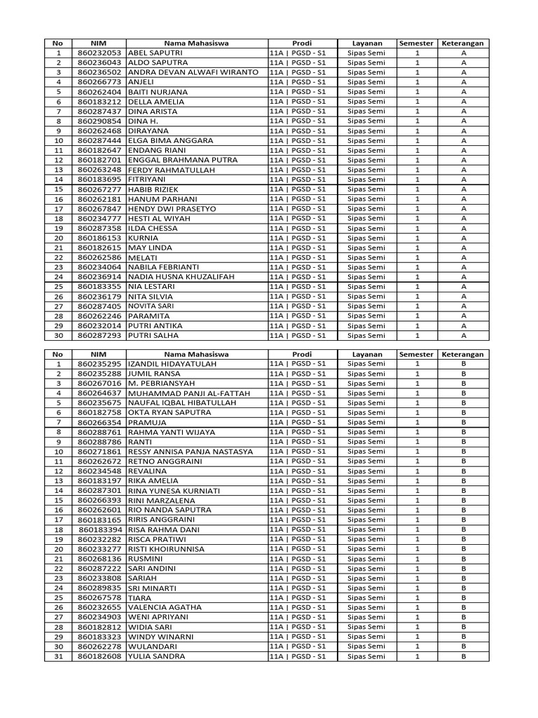 PGSD Student Service List | PDF